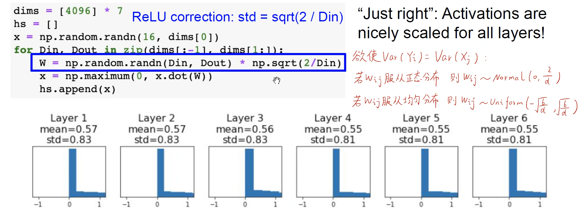 【深度学习理论】(4) 权重初始化，Batch Normalization_cnn权重初始化方法-CSDN博客