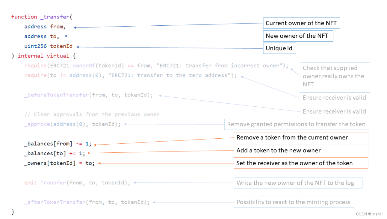 NFT ERC-721 solidty详解_erc721 tokenuri-CSDN博客