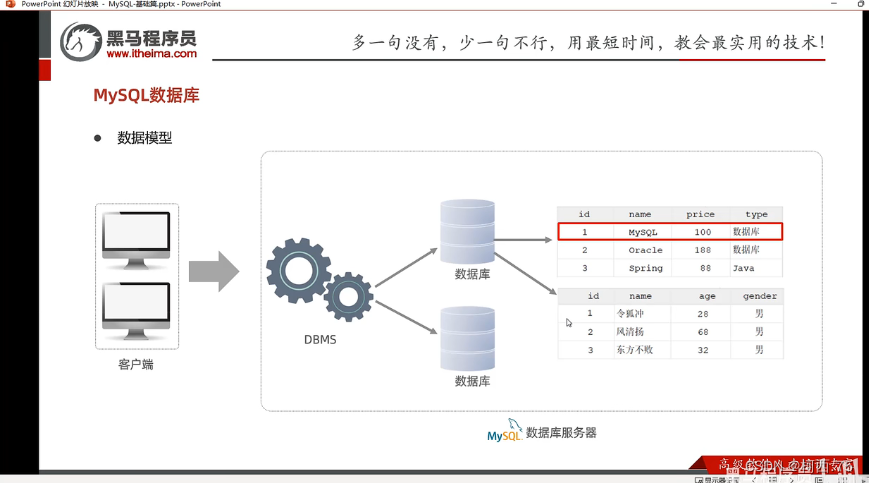 Mysql（黑马程序员学习笔记）黑马程序员mysql笔记 Csdn博客 2927