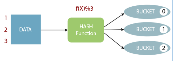Hive3 介绍与安装使用_hive 3-CSDN博客