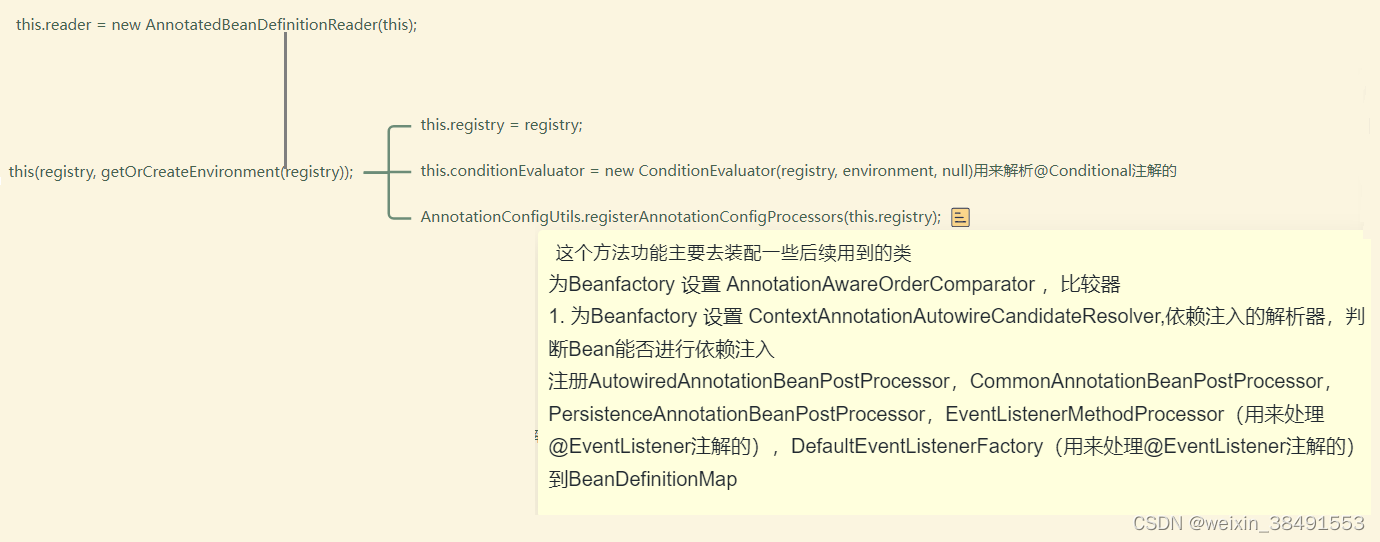 【Spring 学习笔记】6 Spring 容器的启动-CSDN博客