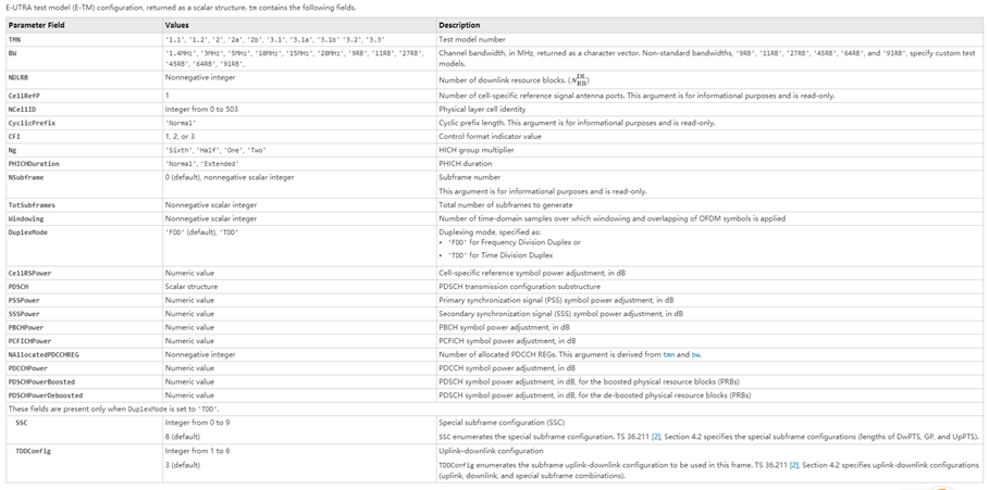 LTE学习理解系列——TDD LTE信源指定时隙配比设置_lte时隙配比-CSDN博客