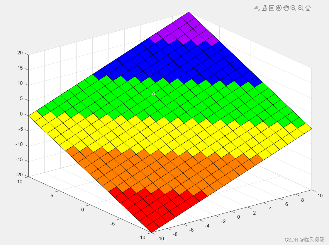 MATLAB 绘制六阶多种颜色图组合的Colorcube_matlab画图6条线6种不同颜色-CSDN博客
