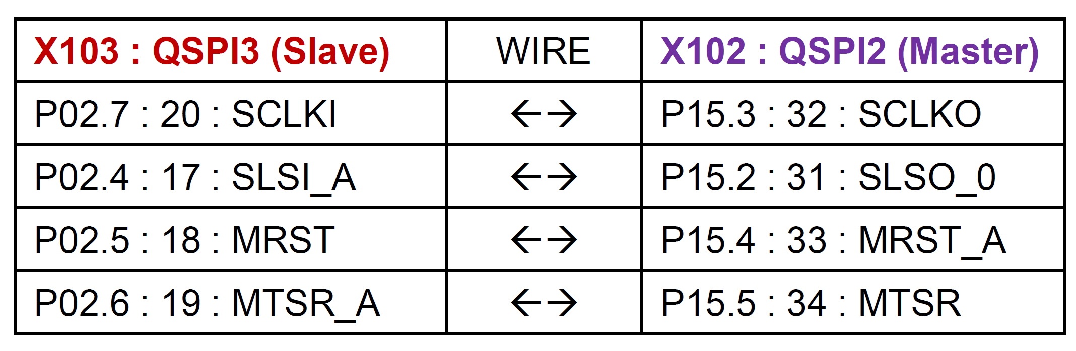 TC397 QSPI(CPU) - Programmer Sought