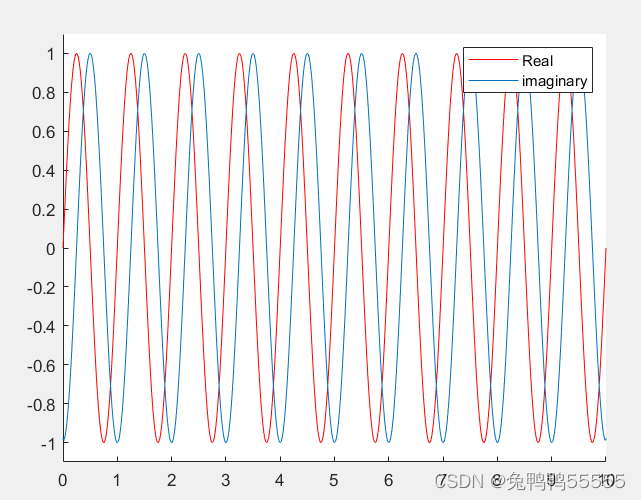 Hilbert变换细致梳理_希尔伯特变换-CSDN博客