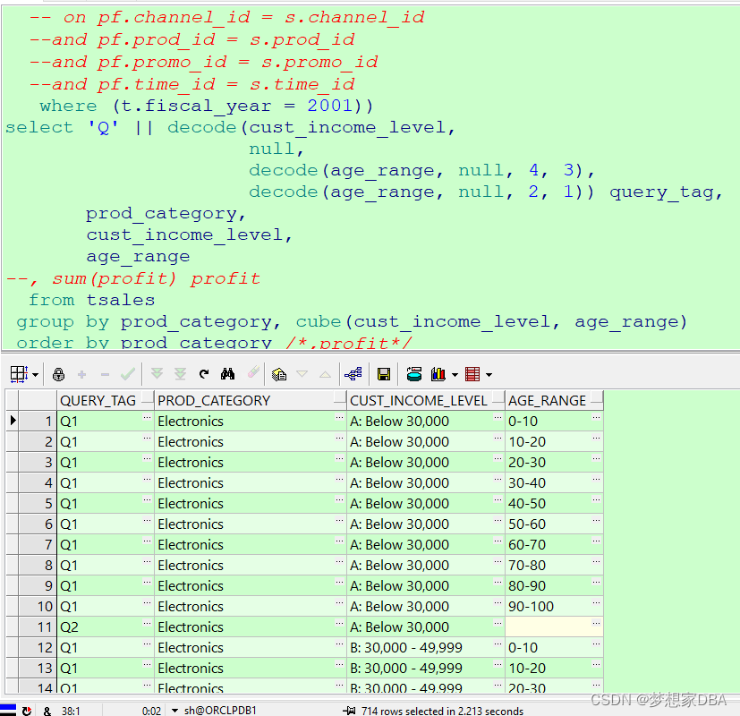 Oracle 高级分组_oracle having group by 例子 scott-CSDN博客