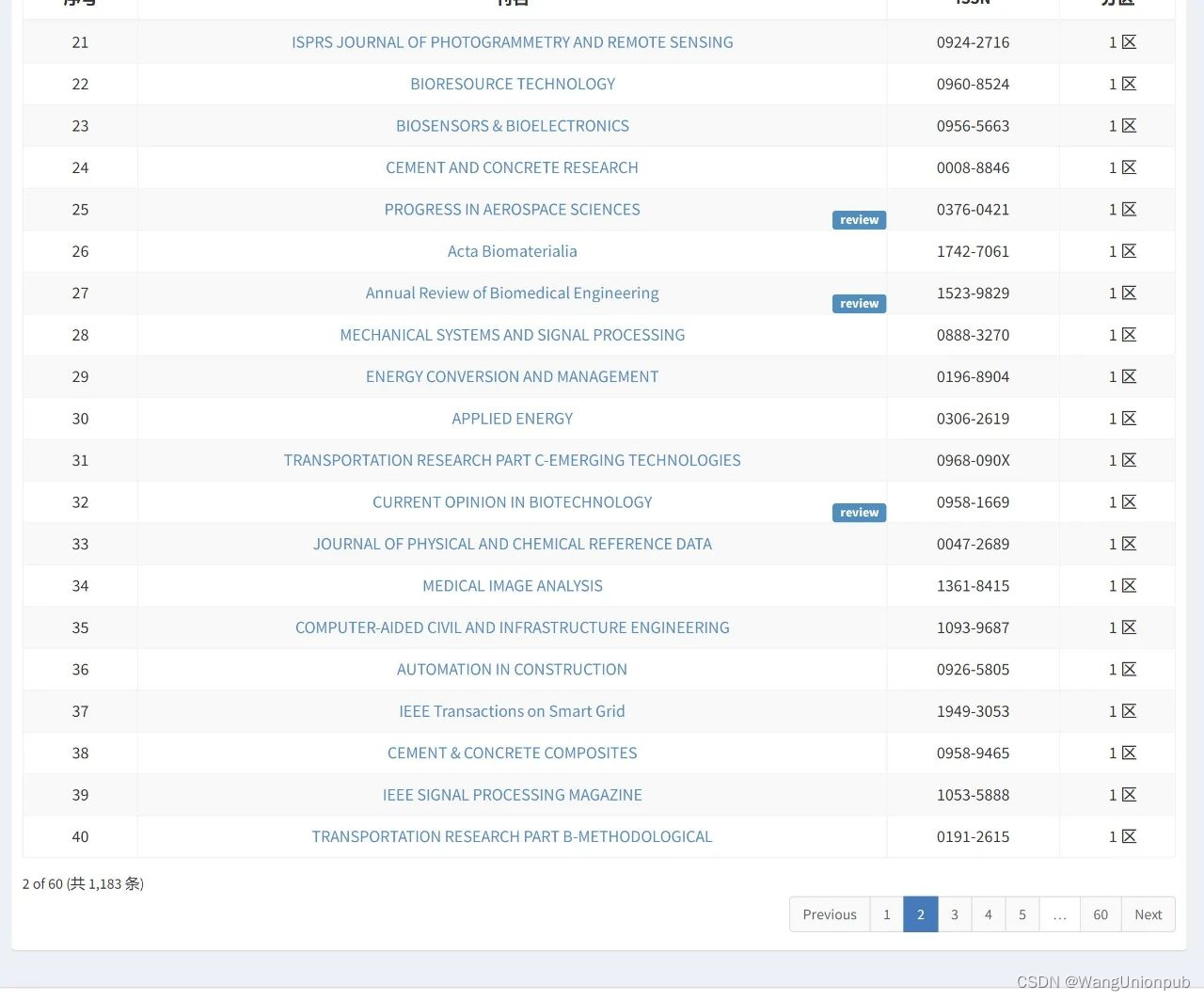 刚刚，2022中科院分区表发布（附下载）-CSDN博客