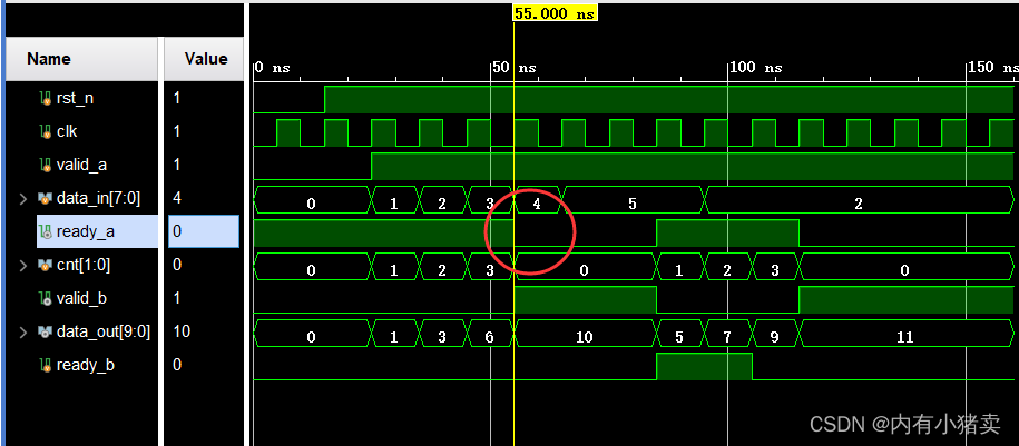 基于fpga的数据串行输入、累加输出实现串码生产fpga Csdn博客