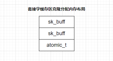 套接字缓存区sk_buff_skb缓冲 csdn-CSDN博客