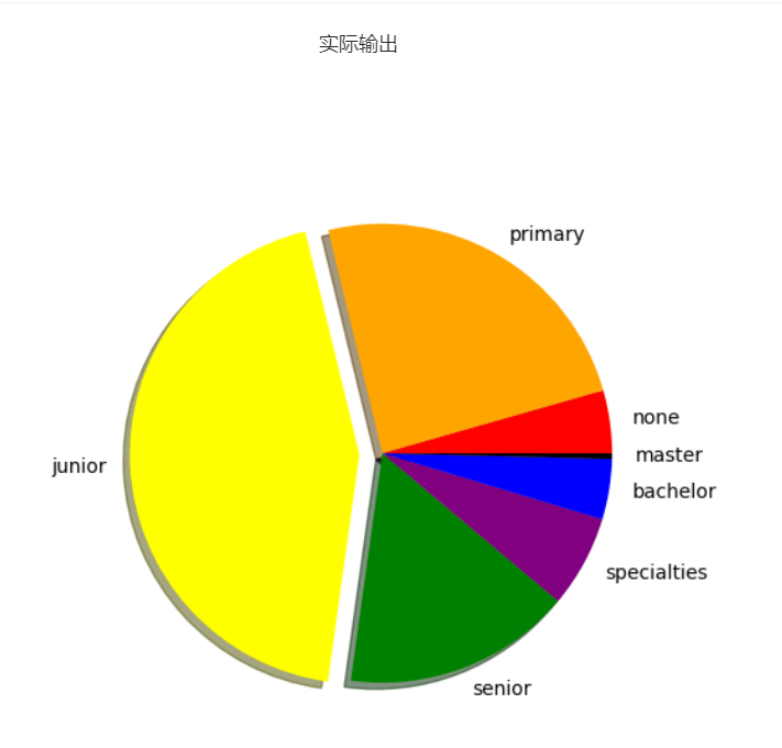Educoder 5 2python 计算思维训练——绘图进阶（答案） 请编写代码绘制住宅商品房平均销售价格柱状图 Import Matplotlib Matplotl Csdn博客