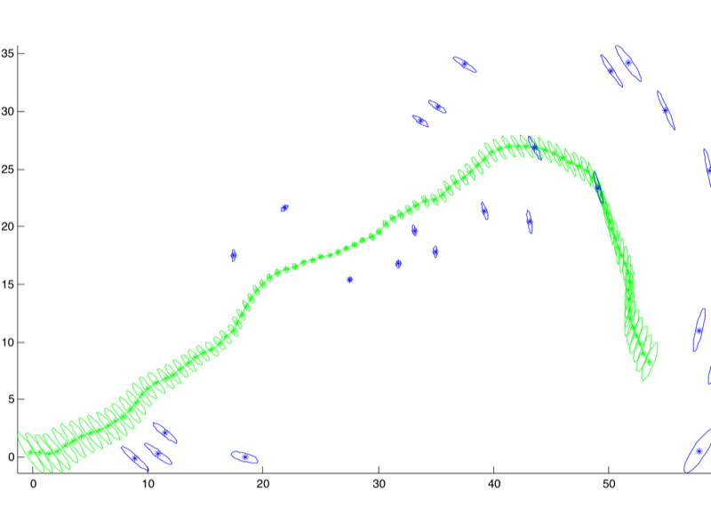 GTSAM 官方教程学习-CSDN博客
