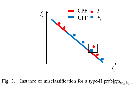 URCMO算法-CSDN博客
