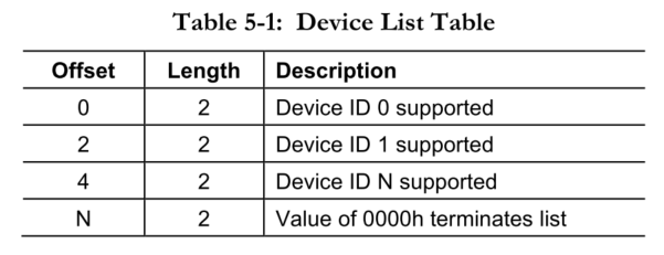 PCI Expansion ROMs_expansion rom示例-CSDN博客