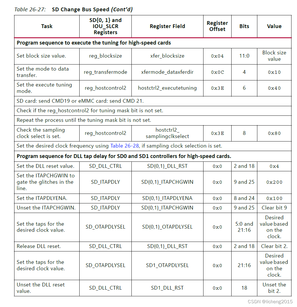 ZYNQ Ultrascale+ EMMC说明_ultrascale emmc读取-CSDN博客