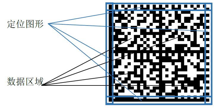 DataMatrix 码提取流程_dm二维码-CSDN博客