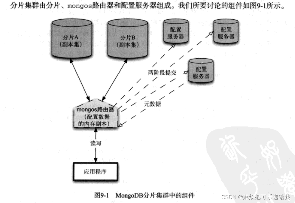 Mongodb分片机制mongodb分片集群最少几个切片 Csdn博客