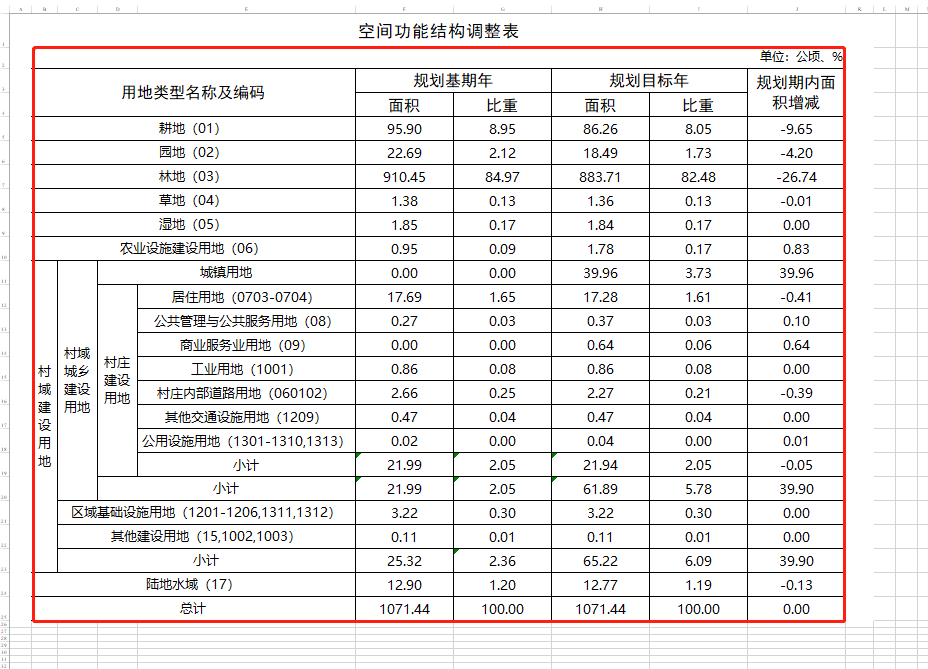 【arcgis Pro二次开发】51:excel表格内容导出图片excel数据怎么在gis里面出图 Csdn博客