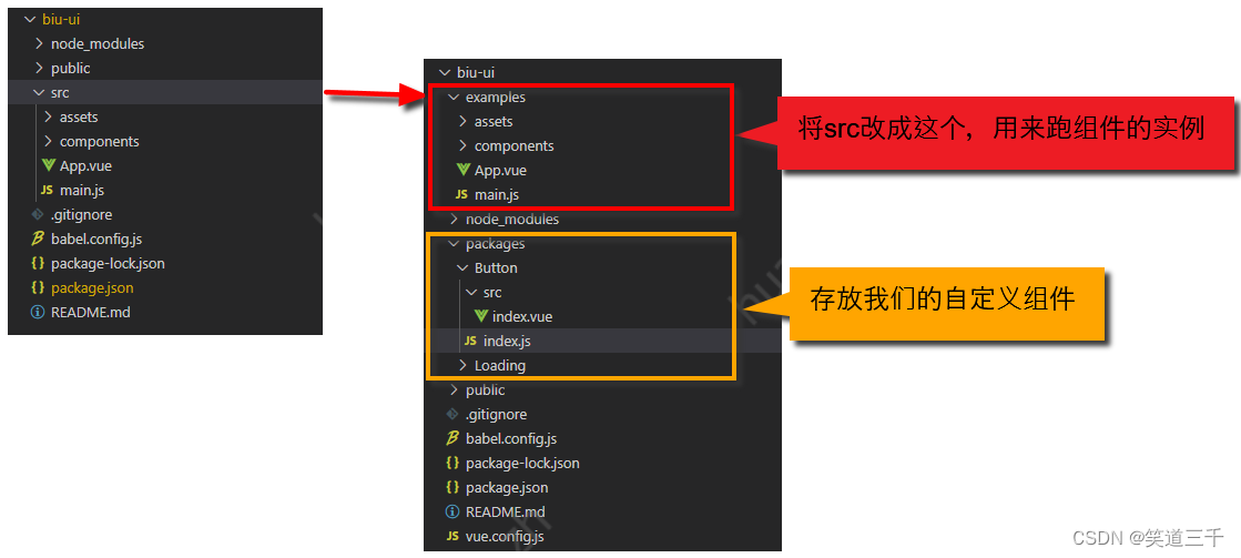 基于vue2x搭建组件库的流程 （一） 组件库搭建与发布流程vue制作包组件库 Csdn博客 