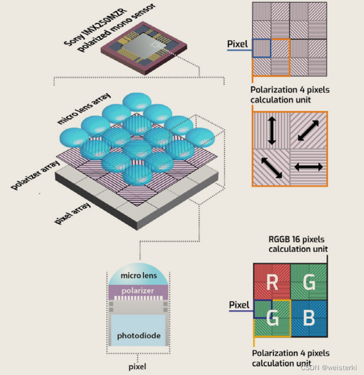 【Stokes Vector】Stokes向量的计算以及模拟偏振的插值_analyzer stokes vector-CSDN博客