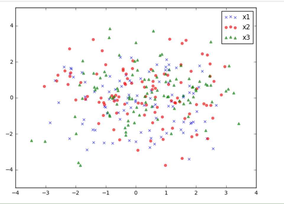 matplotlib库的使用_x1_samples[:,e]-CSDN博客
