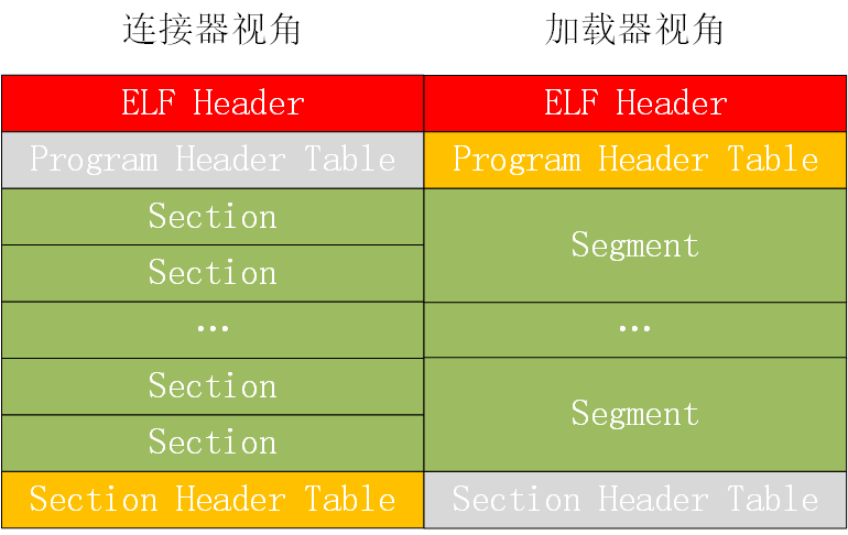 ELF文件——动态链接_连接器加载器elf-CSDN博客