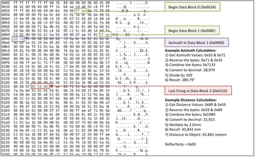 VLP-16用户手册 第九章 传感器数据_使用velodyne vlp-16和jetson nano进行树干识别教程-CSDN博客