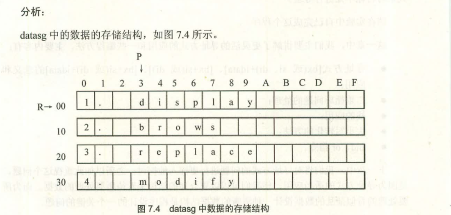 【汇编语言】王爽实验6-将datasg段中的每个单词的前四个字母改为大写字母-CSDN博客