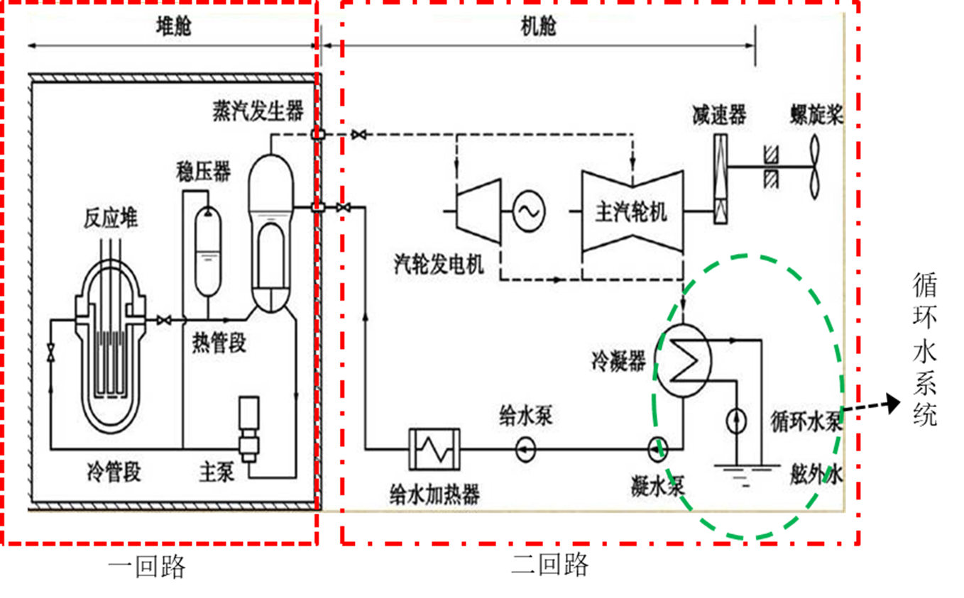 【流体机械原理及设计00】-CSDN博客