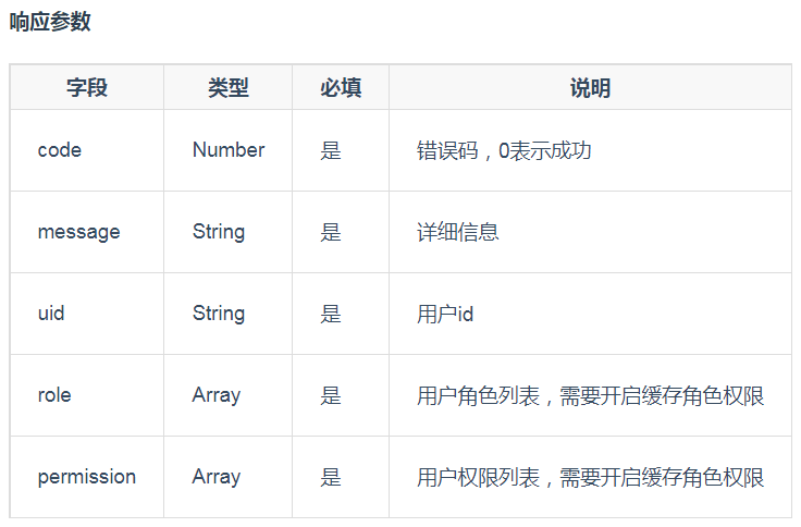 uniCloud学习笔记---uniId_uni-id-CSDN博客