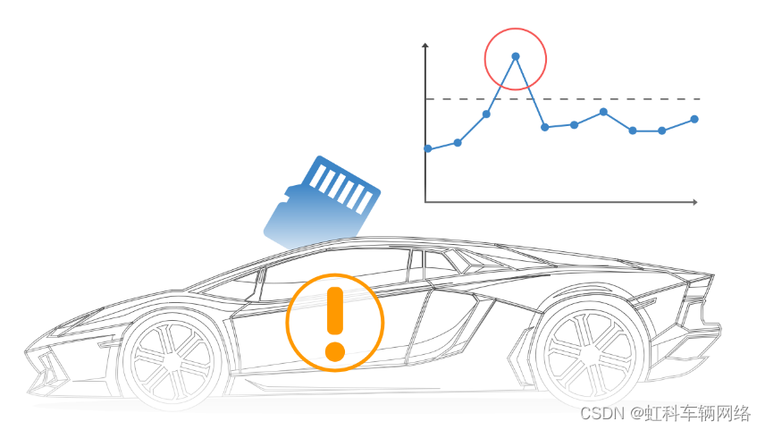 从应用角度了解下LIN总线_lin总线在汽车中的应用-CSDN博客