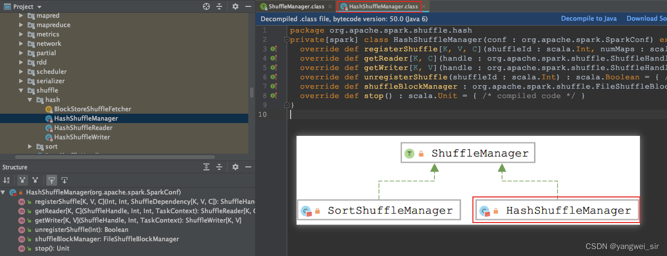 大数据高级开发工程师——spark学习笔记（4）spark Io Loader Csdn博客