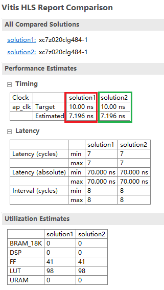 课时3：Vitis HLS设计流程（实例演示）——Vitis HLS教程-CSDN博客