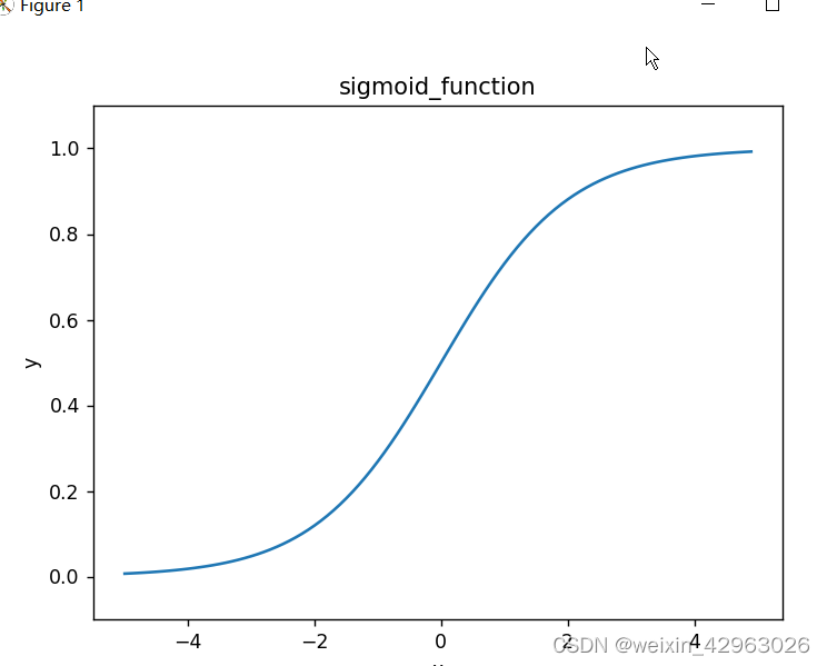 第3章——深度学习入门（鱼书）_深度学习鱼书-CSDN博客