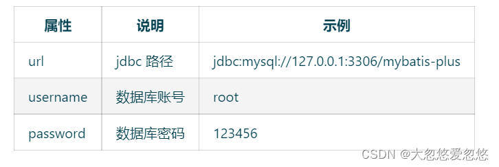 Mybaitsplus Mp代码生成器使用指南 Mybatis Plus代码生成器 Templateconfig Csdn博客