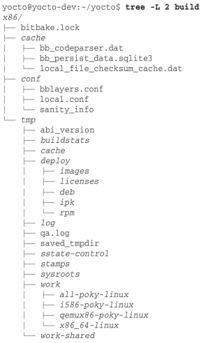 bitbake-2-poky系统结构_poky软件架构-CSDN博客