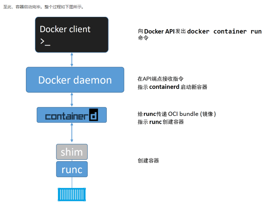 docker学习_run apk add-CSDN博客