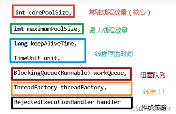 JUC2 ThreadPool_juc中的两种线程池-CSDN博客