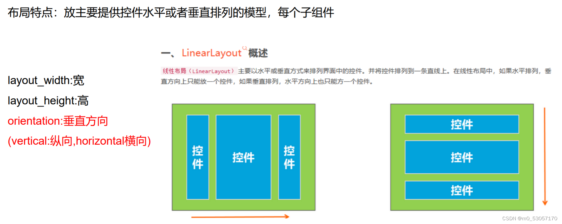 实验5：第一个安卓应用_第一个安卓应用程序实验-CSDN博客