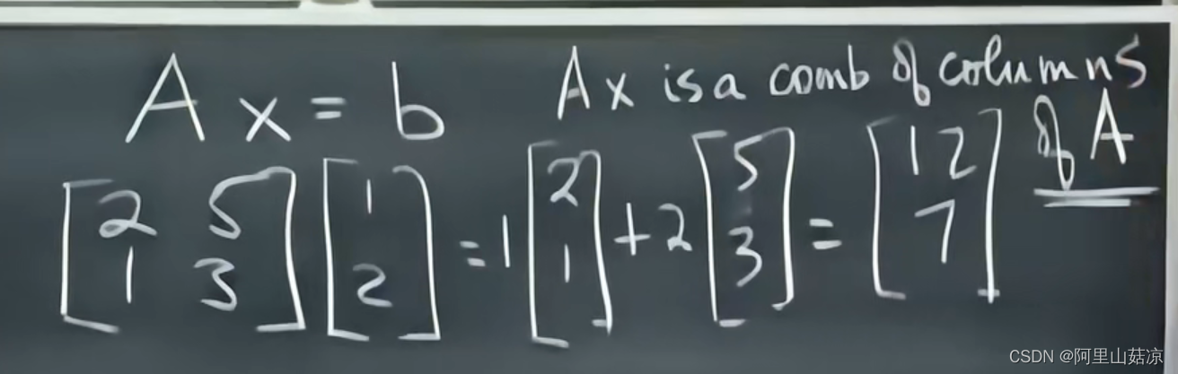 MIT 线性代数 1（笔记）_麻省理工线性代数笔记-CSDN博客