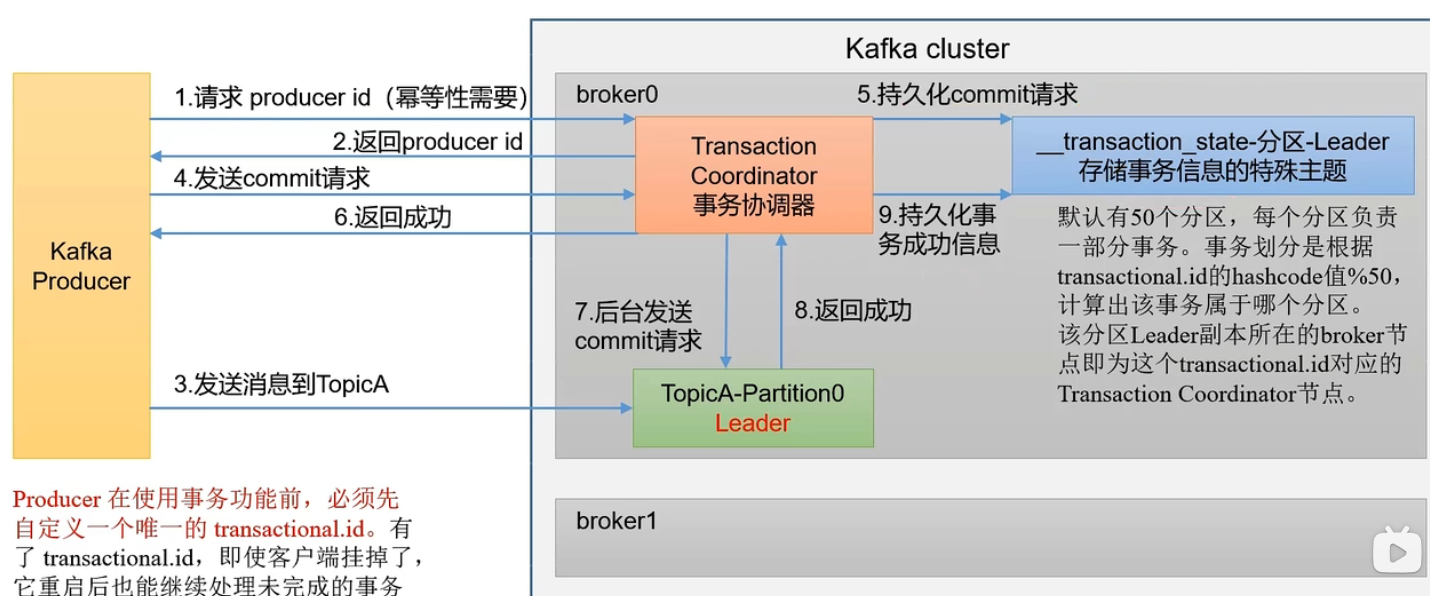 kafka---springboot_kafka springboot 发送-CSDN博客