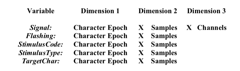 BCI | BCI Competition III：Wadsworth BCI Dataset简介-CSDN博客