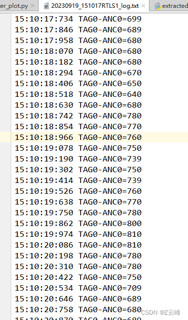 Python二维散点图制作python二元散点图 Csdn博客
