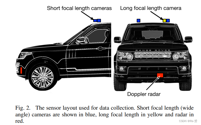 论文阅读 Distant Vehicle Detection Using Radar and Vision-CSDN博客