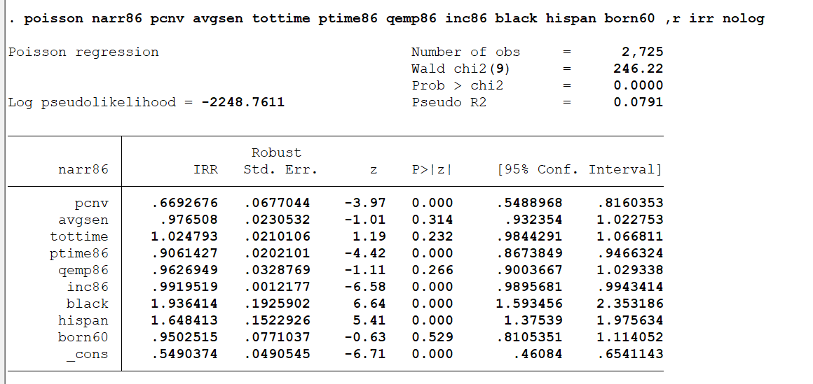 stata学习笔记|离散被解释变量_vce(cluster)-CSDN博客