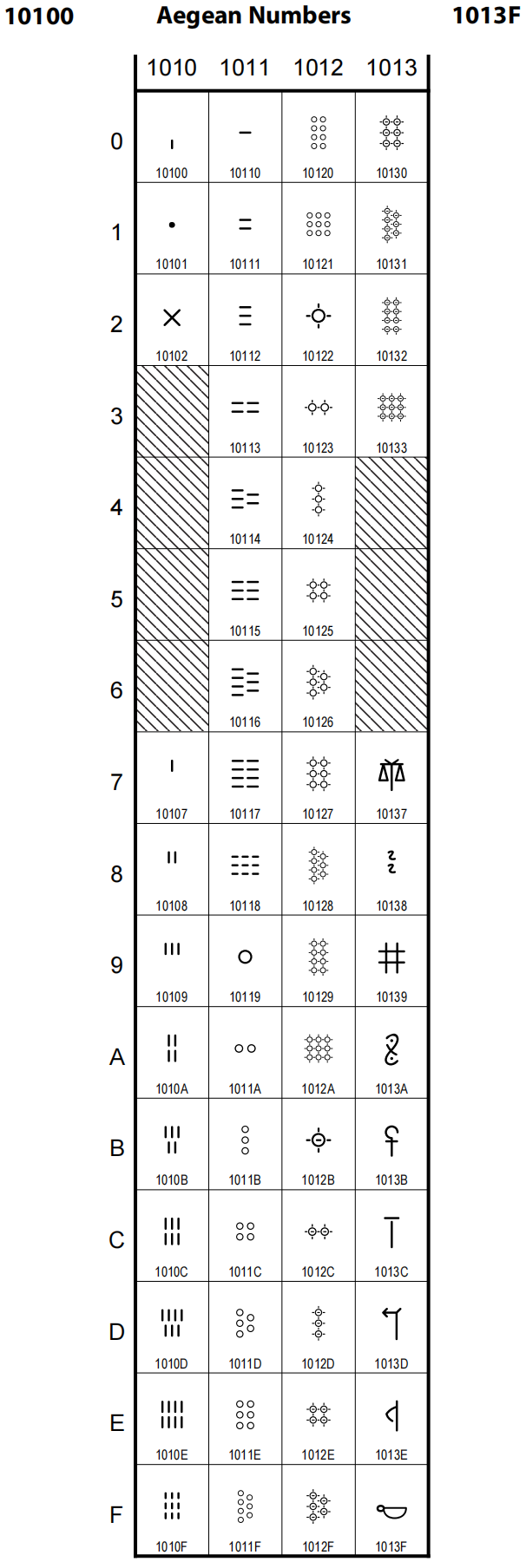 054_Unicode字符官方标准五_unicode五位数-CSDN博客