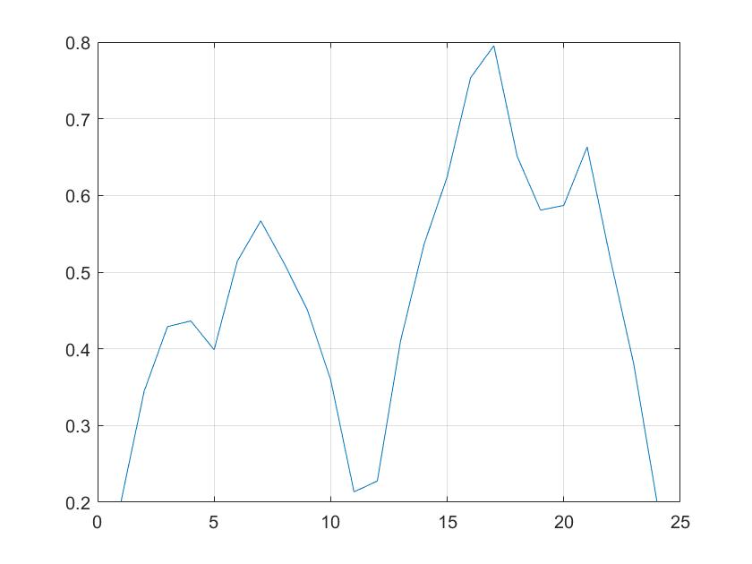 matlab & yalmip在微电网优化调度中的应用（二）——蓄电池的SOC_adding nan to an sdpvar makes no sense.-CSDN博客