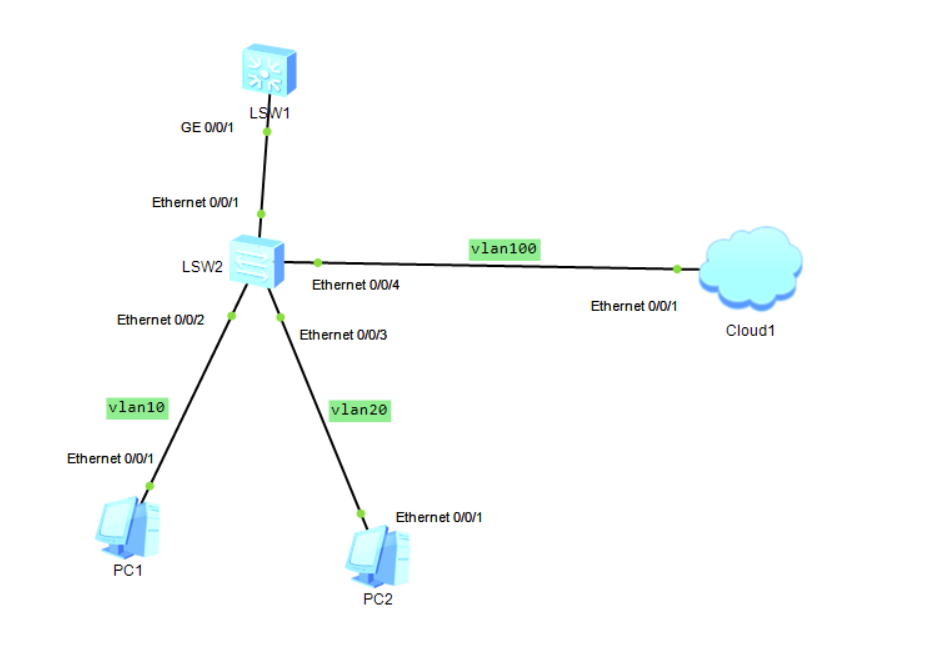 Linux中DHCP原理与配置_linuxdhcp_jcrhl321的博客-CSDN博客