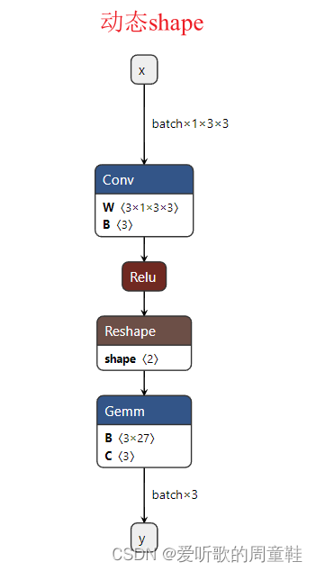 如何熟练的使用trtexec-CSDN博客