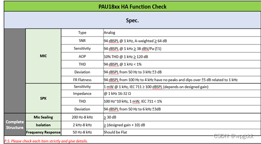 【科技改变生活】基于Airoha PAU1806的OTC 颈挂式蓝牙助听器方案_pau1825-CSDN博客