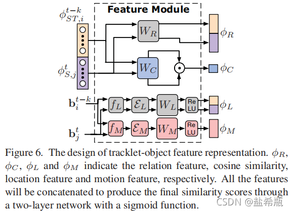 论文笔记——spatial Temporal Relation Networks For Multi Object Tracking 尖括号 点积 Csdn博客